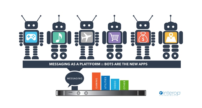 Messaging as a Platform - MaaP | Interop Technologies