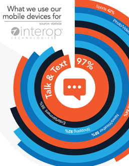 RCS Business Messaging - RBM | Interop Technologies